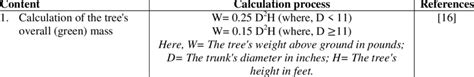 Summary Of Co 2 Sequestration Calculation Process Download Scientific Diagram