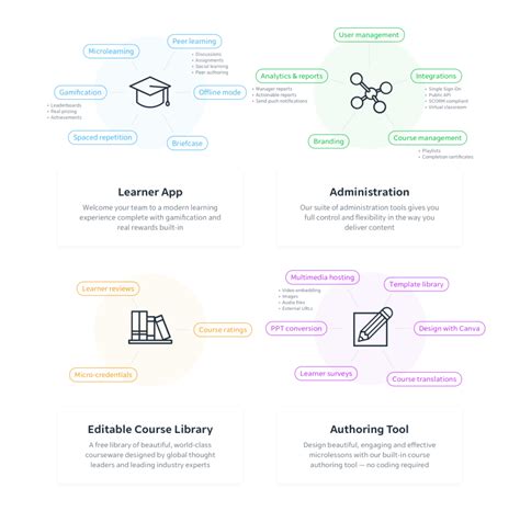 Edapp Cost And Reviews Capterra Australia 2022
