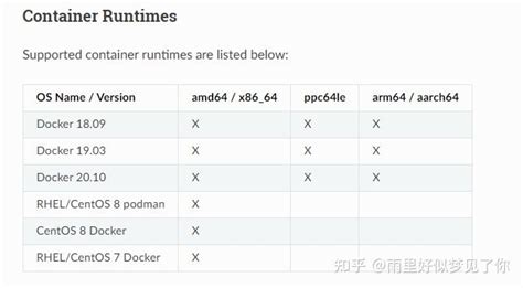 Centos 安装 Nvidia Docker 详细步骤 知乎