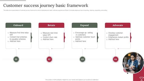 Customer Success Framework Powerpoint Ppt Template Bundles Ppt Sample
