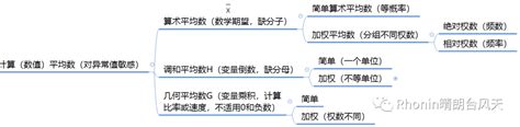 Python 57 Scipystats 汇总统计 墨天轮