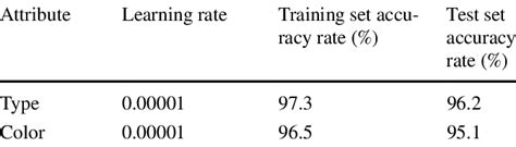 Classification Results When Training Simultaneously In One Network