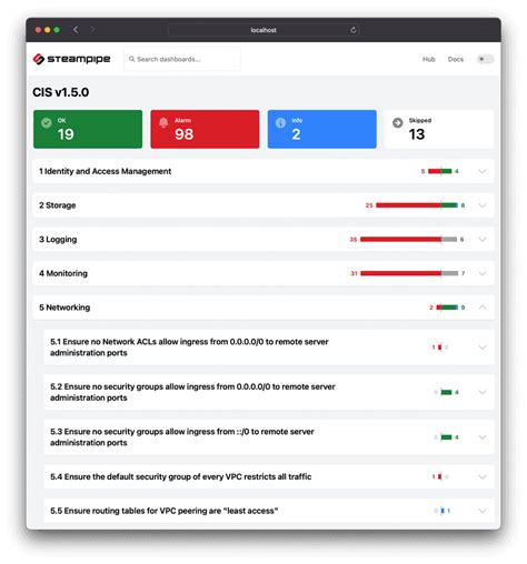 Whats New In The Cis V15 Benchmark For Aws Steampipe Blog
