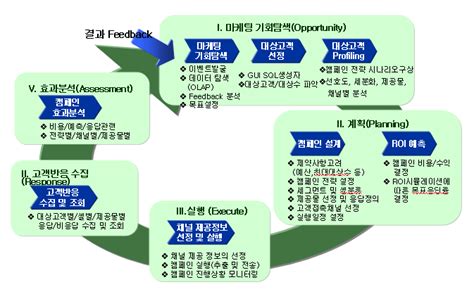 ㈜피에프컨설팅