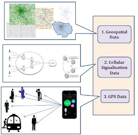 figure 1 1 from inferring user multimodal trajectories from cellular