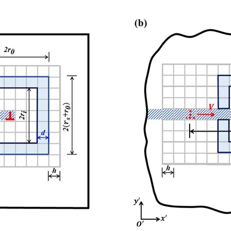A Definition Of The Integration Domain For Calculating J Integral Download Scientific Diagram