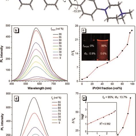A The Crystal Structure Of Cspp B The Pl Spectra Of Cspp In Download Scientific Diagram