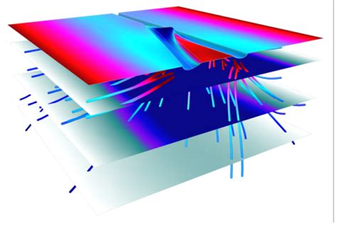 Subsurface Flow Module Users Guide