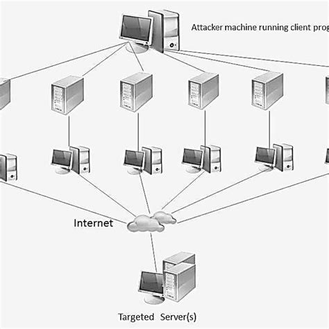 Drdos Attack Classification Figure 6 Drdos Attack In Both Tcpudp Download Scientific Diagram