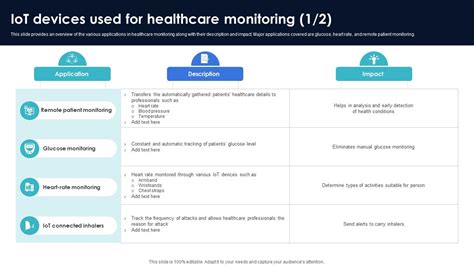 Optimization Of IoT Remote Monitoring IoT Devices Used For Healthcare Monitoring IoT SS V