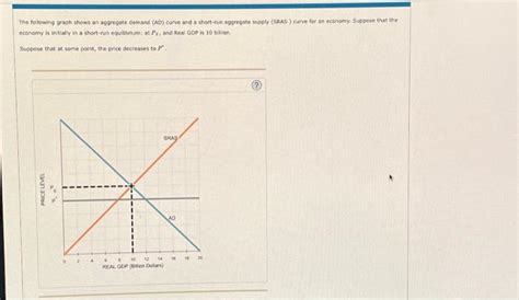 Solved The Following Graph Shows An Aggregate Demand AD Chegg Com