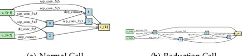 figure 3 from understanding and accelerating neural architecture search