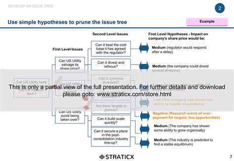 Issue Based Work Planning And Hypothesis Problem Solving Ppt