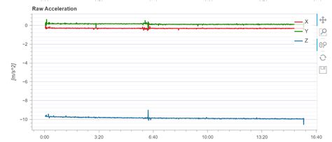 Acceleration Power Spectral Density Discussion Forum For Px4 Pixhawk Qgroundcontrol Mavsdk