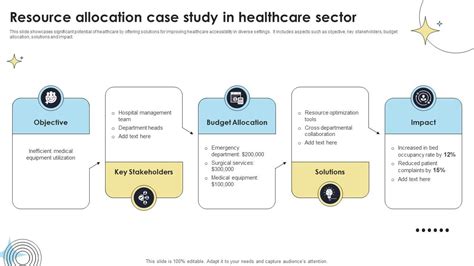 Resource Allocation Case Study In Healthcare Sector Ppt Powerpoint