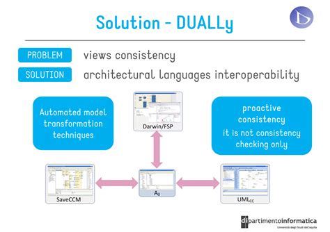 Software Architecture By Reuse Composition And Customization Pdf