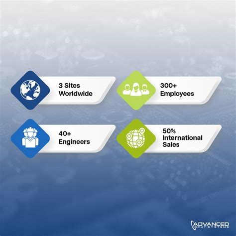 advanced input systems on linkedin technology innovation pro