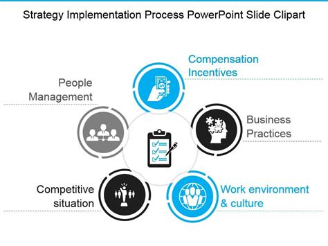 Strategy Implementation Process Powerpoint Slide Clipart Powerpoint