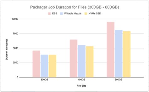 Netflix Cloud Packaging In The Terabyte Era By Netflix Technology