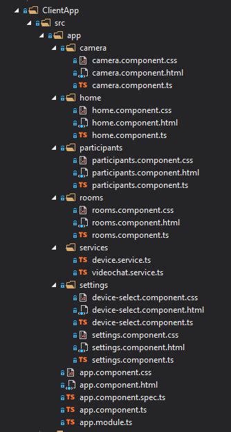 Build A Video Chat App With Aspnet Core 22 Angular And Twilio Twilio