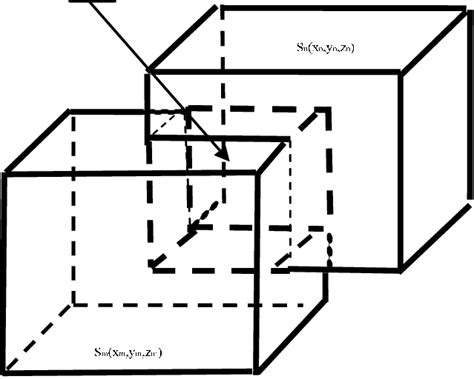 The Intersection Of Two Readers Communication Region The Cube T With