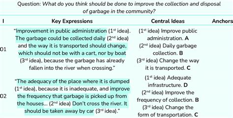 Model Of Discourse Analysis Tool 1 Dat 1 Including The Download