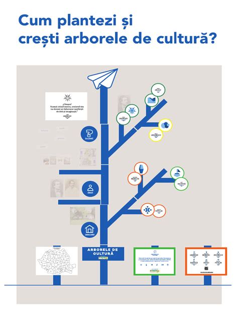 Adc Poster Pdf