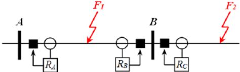 Directional Overcurrent Relays In Interconnected Power System Download Scientific Diagram