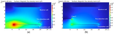 Influence Suppression Of Metal Foreign Object In Wireless Power Transfer System Using Improved