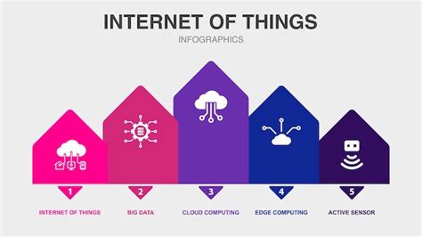 Premium Vector Internet Of Things Big Data Cloud Computing Edge