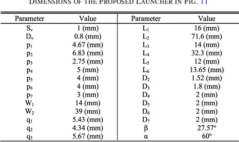 Table I From Flat Topped Radiation Pattern Synthesis Of A Conformal Leaky Wave Holographic