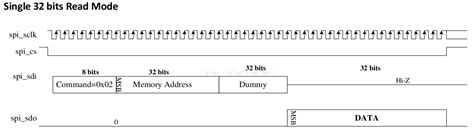 Linux中spi驱动调试总结linux Spi Mode Csdn博客