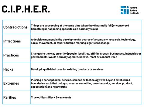 Cipher The Future Of Cybersecurity