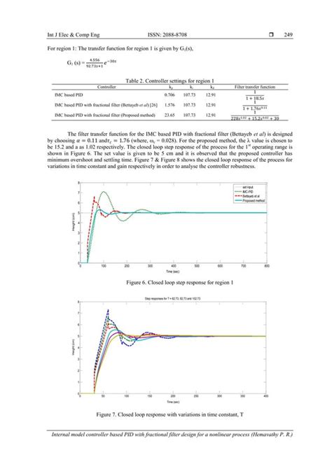 Internal Model Controller Based Pid With Fractional Filter Design For A Nonlinear Process Pdf