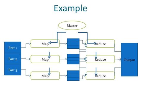 Hadoop Mapreduce