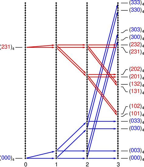 Figure 1 From Efficient Algorithm For Generating Pauli Coordinates For