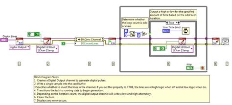 Software Timed Pulse Width Modulation Ni Community