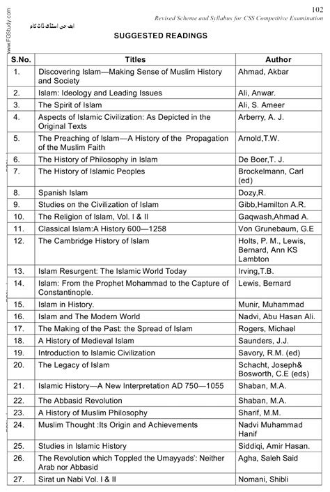 Fpsc Css Exam Syllabus 2020 Page No 105 Of 158