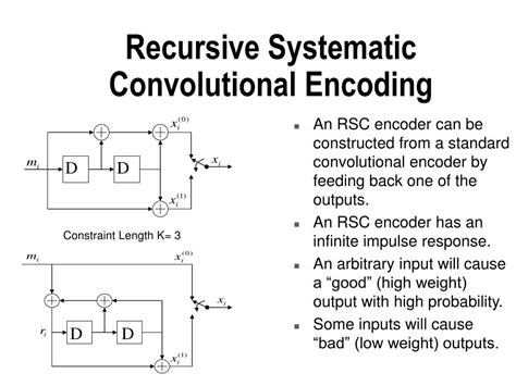Ppt Turbo Codes And Iterative Processing Powerpoint Presentation