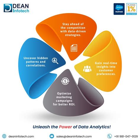 dean infotech on linkedin dataanalytics businessintelligence