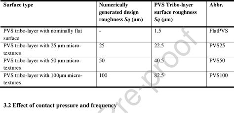 Table 1 From Multiscale In Situ Quantification Of The Role Of Surface