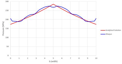 Plane Strain Compression Test Using Abaqus Software And Metal Forming Book Abaqus Tutorials