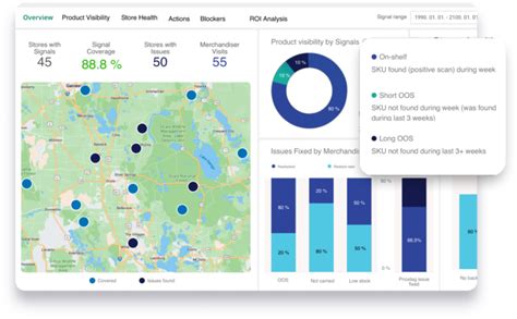 Trax Data Intelligence Data Collection Insights Resources Trax Retail