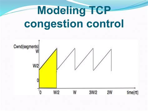 Congestion Control Assignment Help Ppt