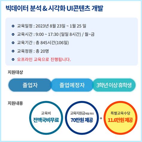 전액무료부산 실무 프로젝트 중심 웹디자인퍼블리싱 교육