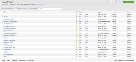 Using Event Types And Tags To Create An Accelerated Datamodel Search