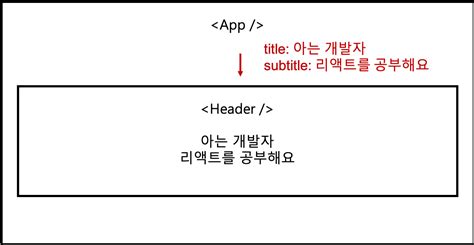 Props 아는 개발자