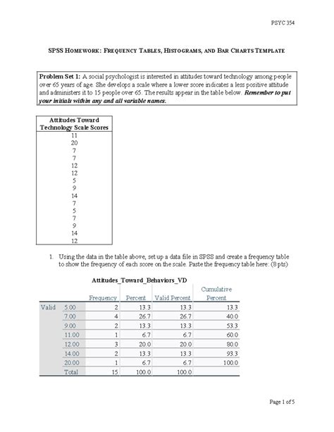 Spss Homework Assignment 1 Frequency Tables And Graphs In Psychology