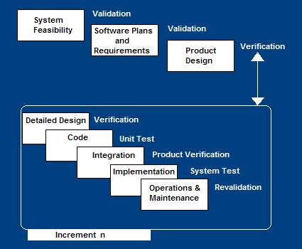 SDLC Models Software Development Life Cycle Models LEARNTEK