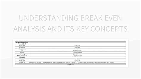 Understanding Break Even Analysis And Its Key Concepts Excel Template